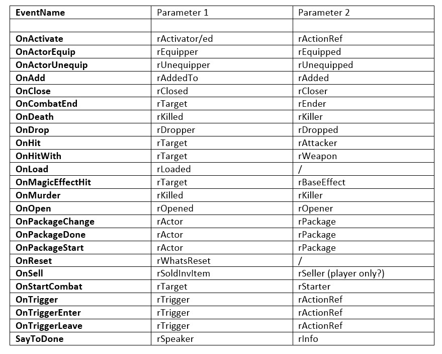 Tutorial Nvse4 Part 5 Event Handlers And User Defined Events Udes Tutorials And Guides