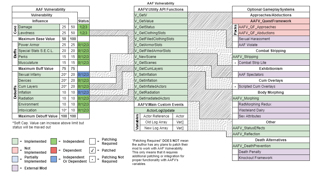 AAF Vulnerability - Downloads - Advanced Animation Framework - LoversLab
