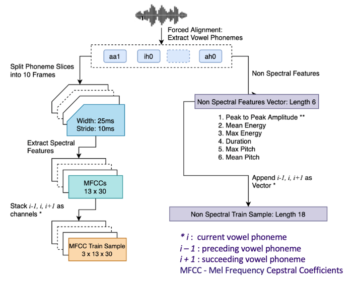 Project Echo - Voice Packs - Deep Learning Voice Synthesis - Framework ...