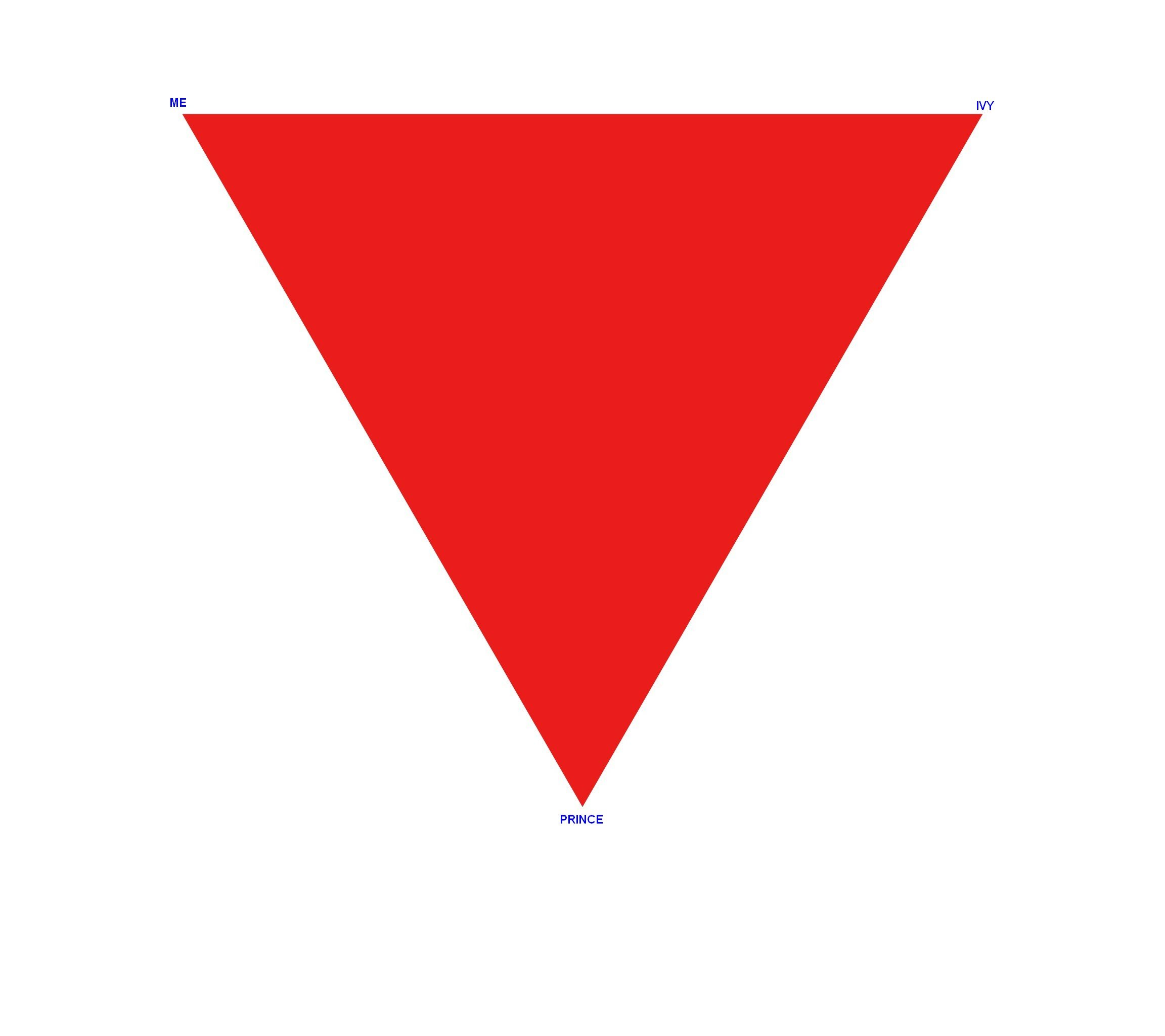 Two different views of our love triangle - My (random) thoughts - LoversLab