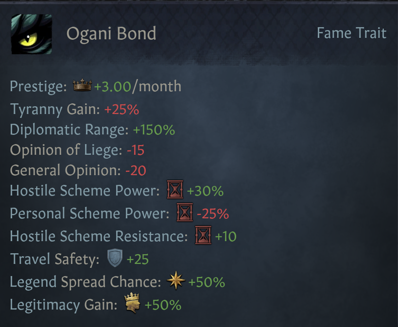Phaze's Beasts Mod - Crusader Kings 3 - LoversLab