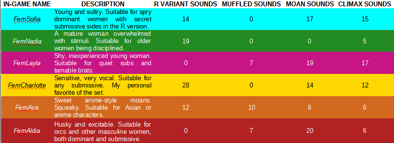 Mad Catter's OStim Voices - Adult Mods - LoversLab