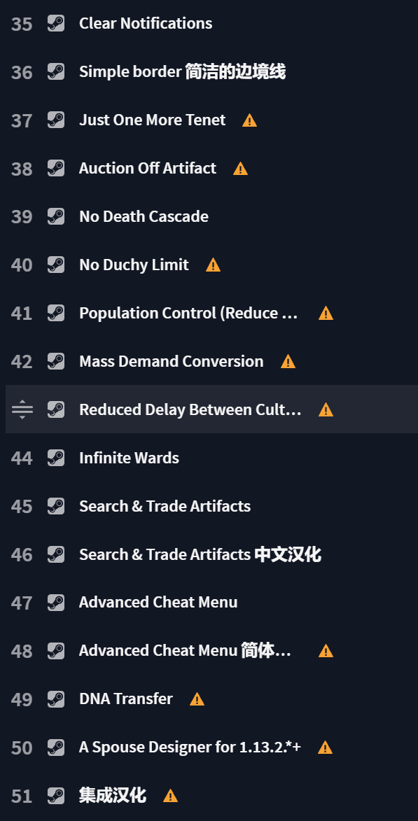 [mod] CBO Unofficial - Page 43 - Crusader Kings 3 - LoversLab