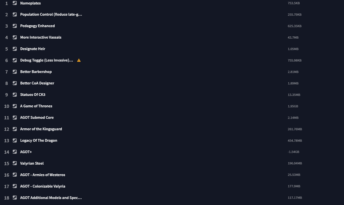 [mod] AGOT CBO Patch - Page 23 - Crusader Kings 3 - LoversLab