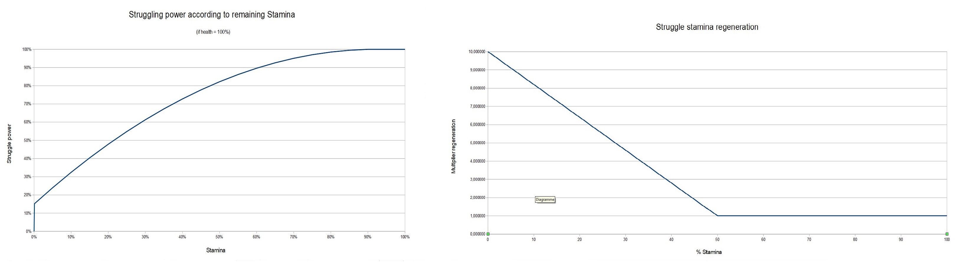 Sexout Struggle - Framework & Resources - LoversLab
