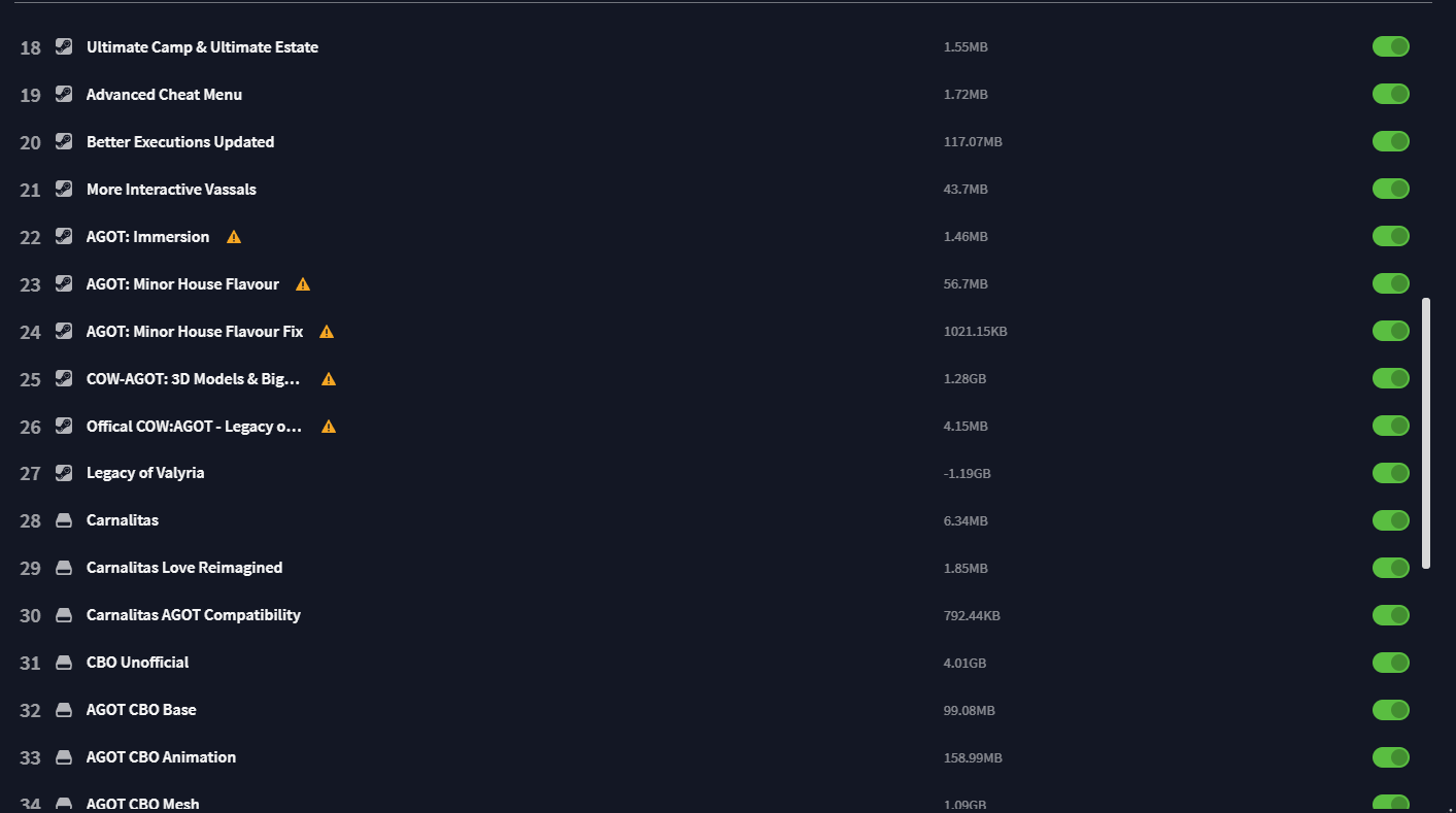 [mod] AGOT CBO Patch - Page 29 - Crusader Kings 3 - LoversLab