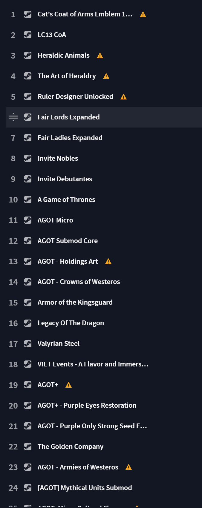 [mod] AGOT CBO Patch - Page 35 - Crusader Kings 3 - LoversLab