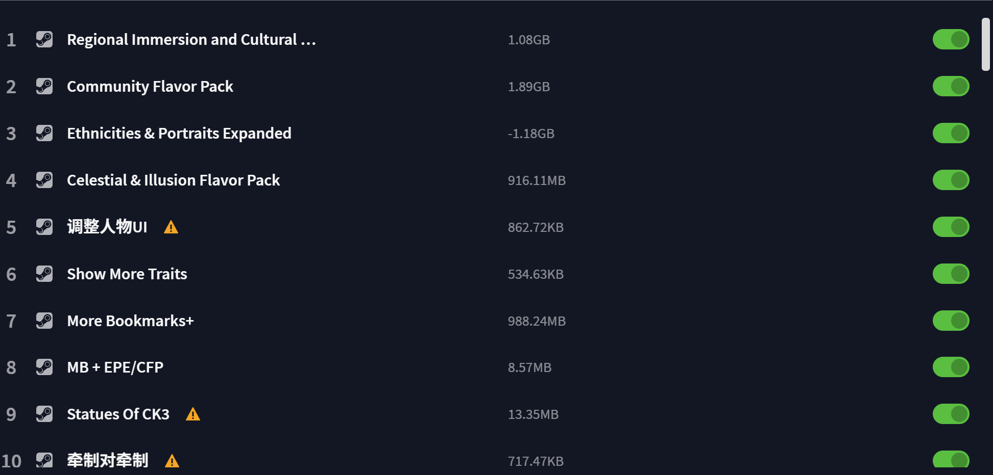 [mod] CFP CBO Patch - Page 11 - Crusader Kings 3 - LoversLab