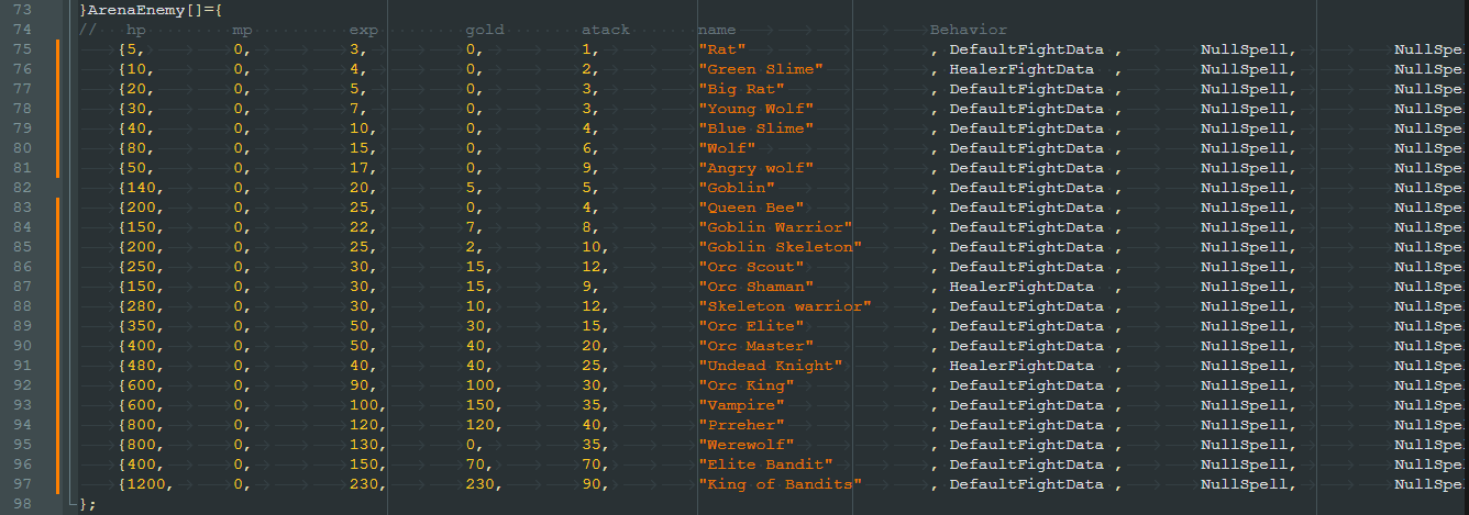 advice on creating ASCII game engine - General Discussion - LoversLab