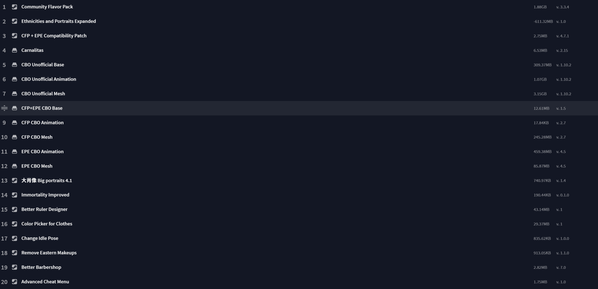 [mod] CBO Unofficial - Page 126 - Crusader Kings 3 - LoversLab