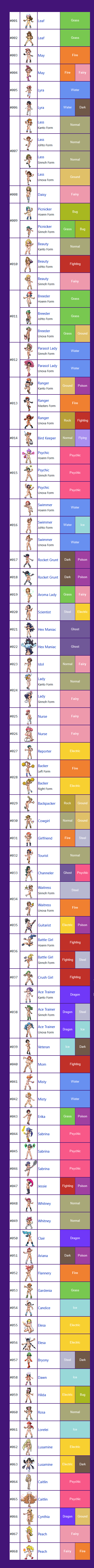 Pokemon Feral F - Downloads - Adult Games - LoversLab