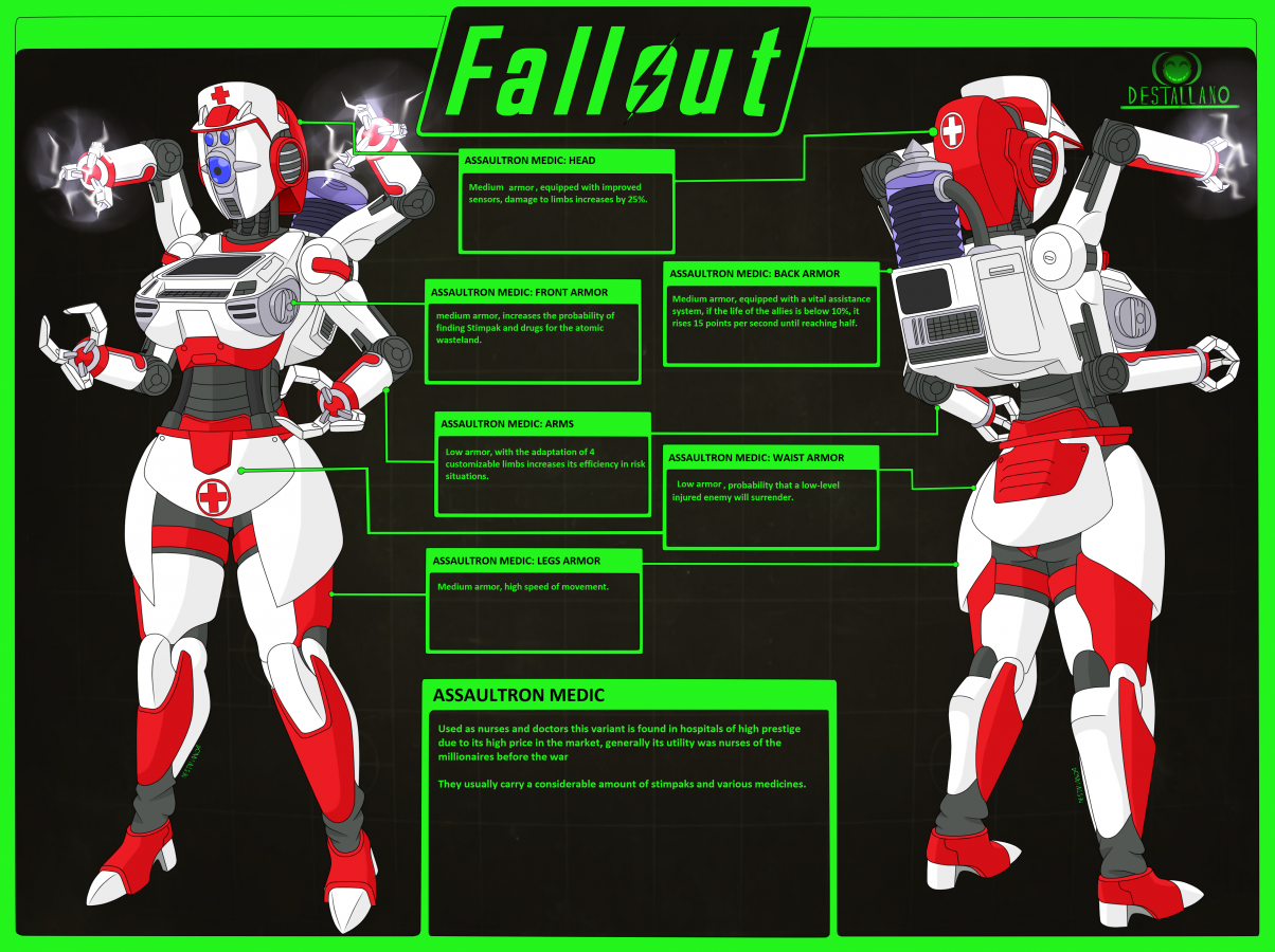 Assultron Parts Concepts Request And Find Fallout 4 Adult And Sex Mods Loverslab 